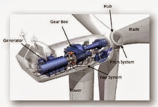 Rekan Furqon: Pembangkit Listrik Tenaga Angin (PLT Angin)