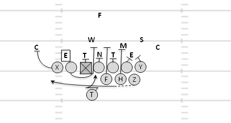 Zero Technique: Three Ways to Unleash Yale's BEAST