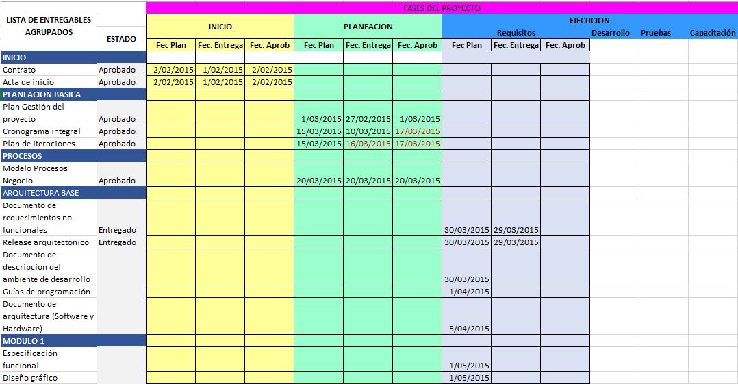 De programacion y otros demonios: PM - Matriz de Entregables