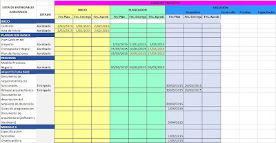 De programacion y otros demonios: PM - Matriz de Entregables