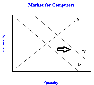 advertising spending is one of those ambiguous areas of supply and ...