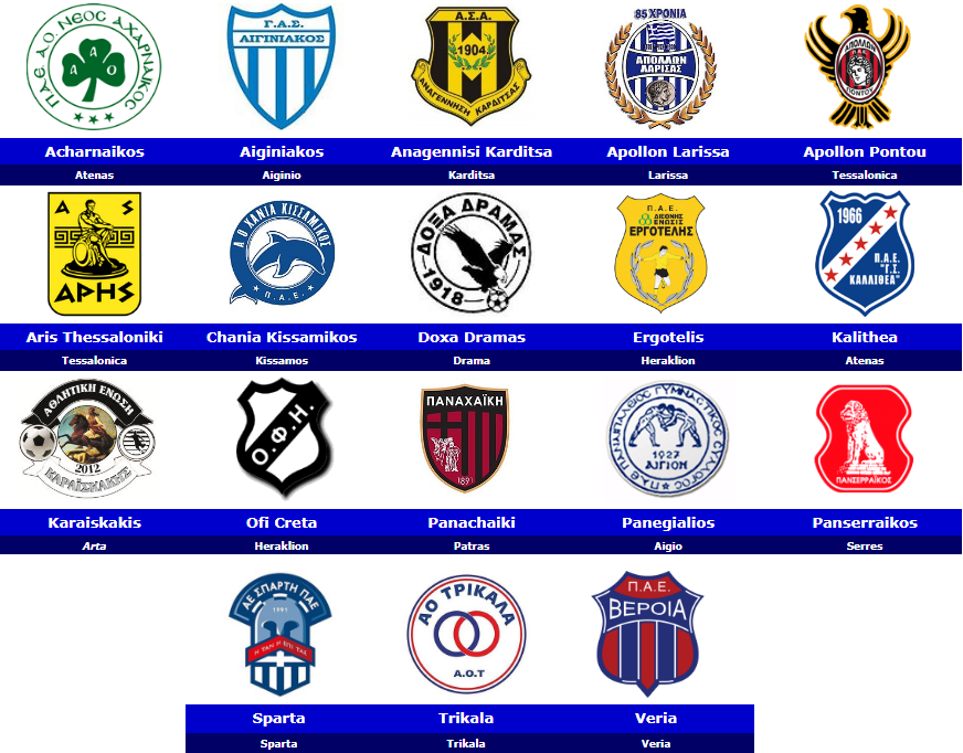 World Football Badges News