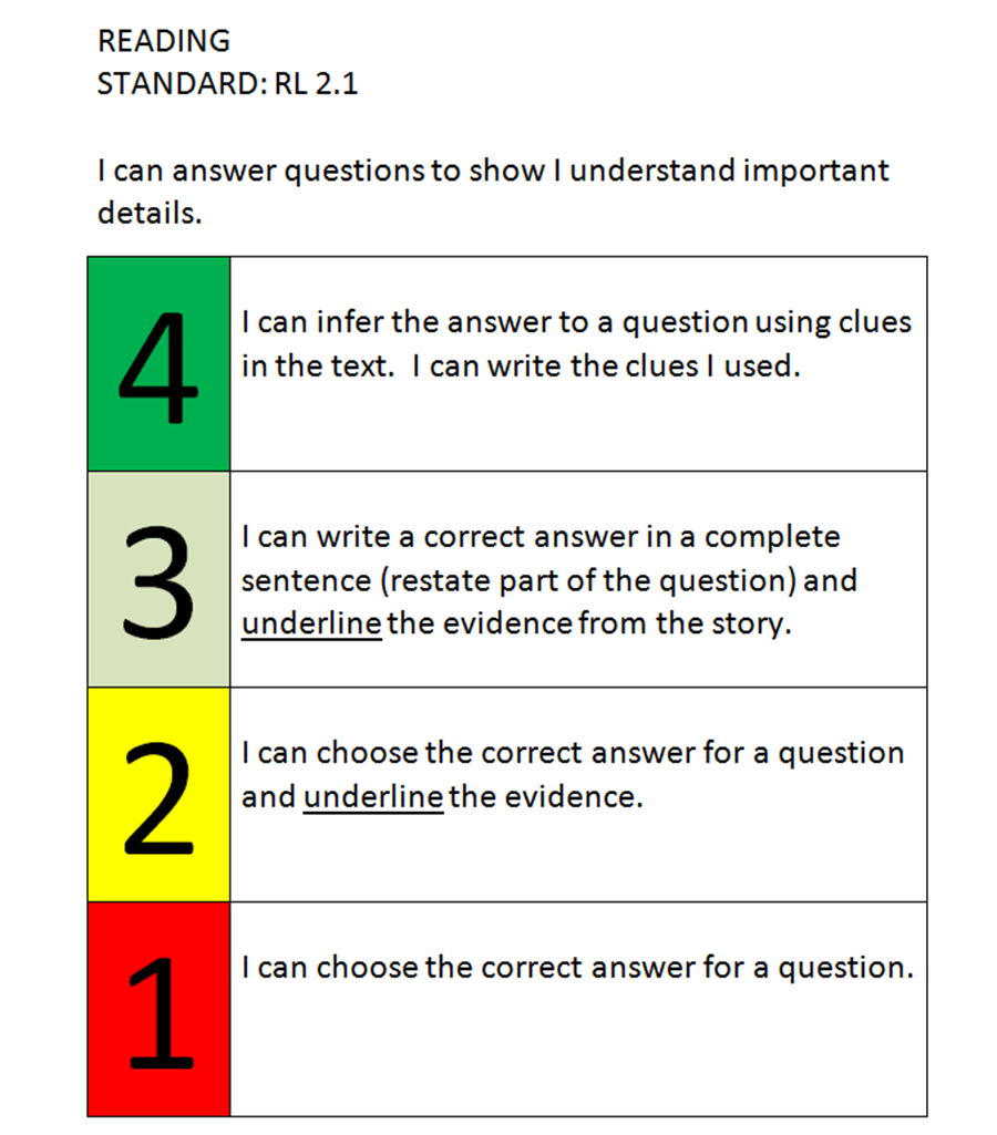 Learning, Leading and Reflecting: July 2013
