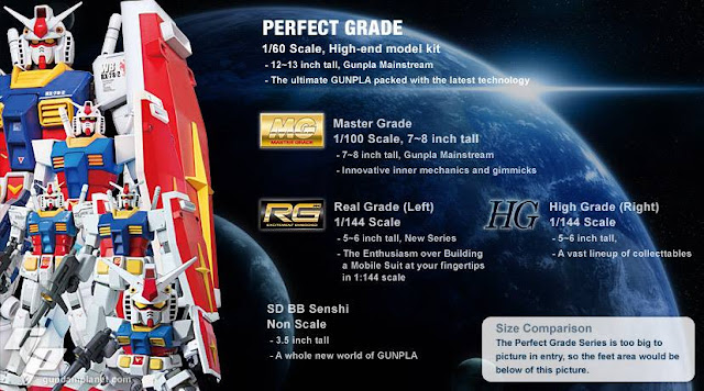 เกรดของ Gunpla คืออะไร มีกี่แบบ (Gunpla Grade) - Gundam Osamu : gunpla ...