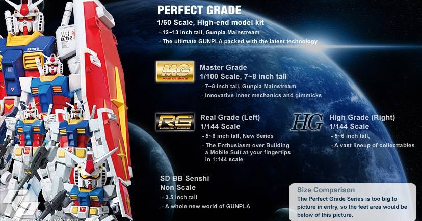 เกรดของ Gunpla คืออะไร มีกี่แบบ (Gunpla Grade) - Gundam Osamu : gunpla ...