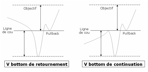 Teknik Analiz Formasyonlar: V Formasyonu Nedir, Nasıl Çalışır? (V ...