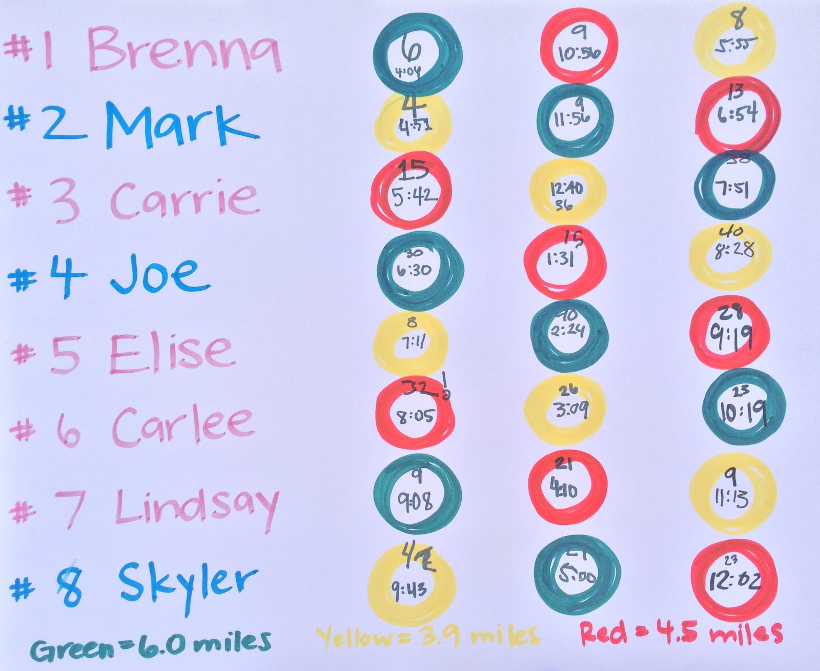 Carlee McDot: Ragnar Trail Vail Lake Race Recap