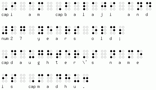 Blogs of Balaji Rengarajan (F/O: Madhu): Braille and 'braille-ing ...