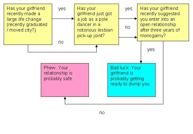 Pop-culture witterings