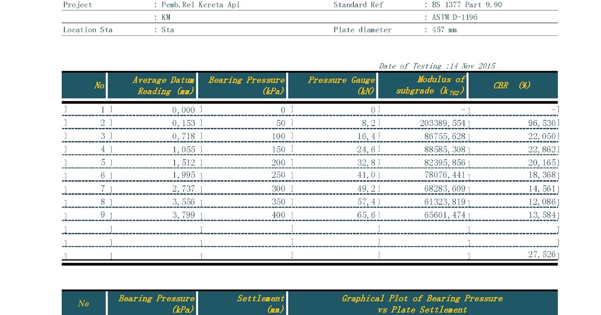 CV. ALFA MELONA PERSADA: Pengujian Plate Bearing (Plate Bearing Test)