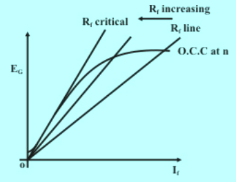 Easy Learning Electrical: Types of DC Generators