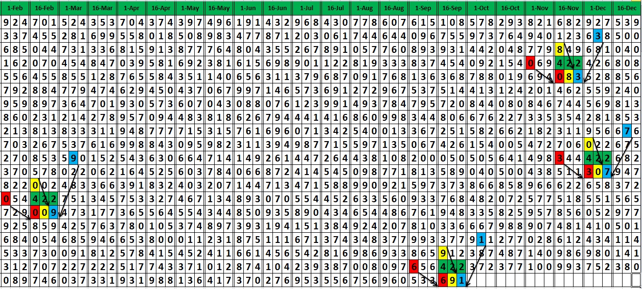Thai Lottery Tips Amazing Pattern Programming