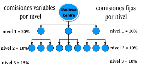 Marketing Cooperativo: Cooperación e Intercambio: Planes de ...