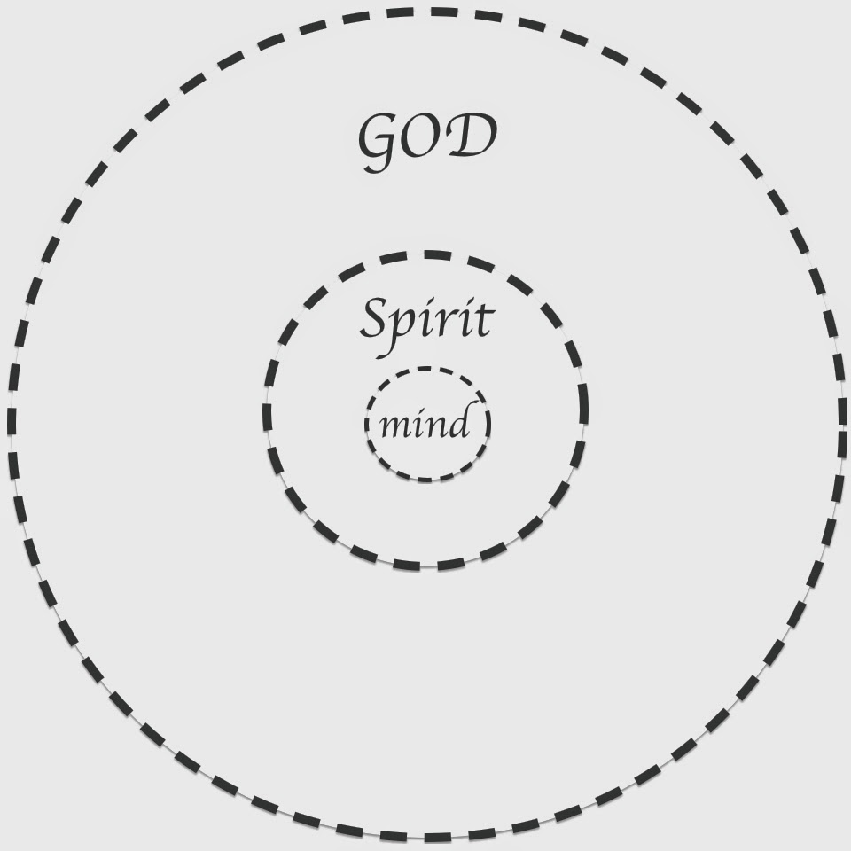 Living Life in the Divine Flow: 2015