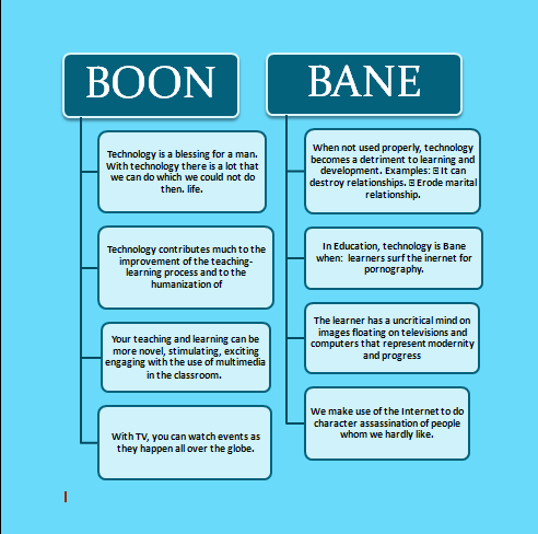EDUCATIONAL TECHNOLOGY 1 ( MODERNIZING EDUCATION ): CHAPTER 2: THE BOON ...