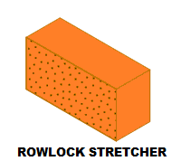 DIFFERENT CUTS AND ORIENTATIONS OF BRICKS USED IN CONSTRUCTION