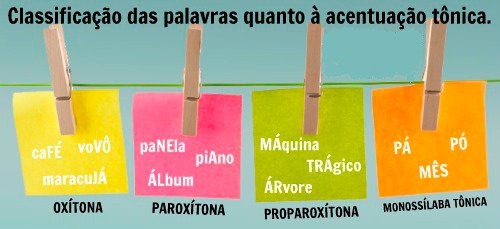 Aprender a SER para ver: Acentuação tônica.