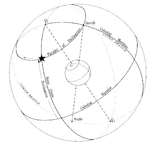 CELESTIAL NAVIGATION( 2) ~ Navigation