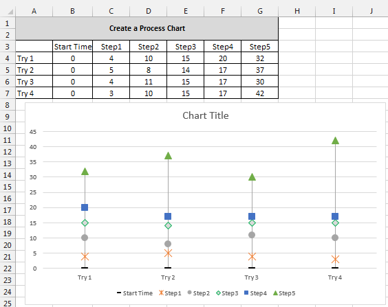 Everyday Excel 1-2-3: Creating a useful Process Chart (Using Excel 2013)