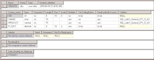 How To Use Sphelp And Spcolumns Stored Procedures In Sql Server Power Bi Analytics Kingdom