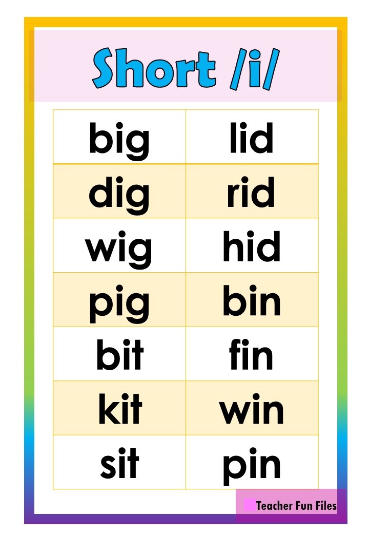 Teacher Fun Files: Short Vowel Sound Words Chart