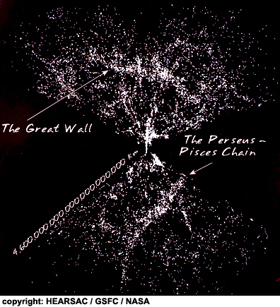 SapienteMente: Lo Sloan Great Wall e la Grande Muraglia: l'universo è ...