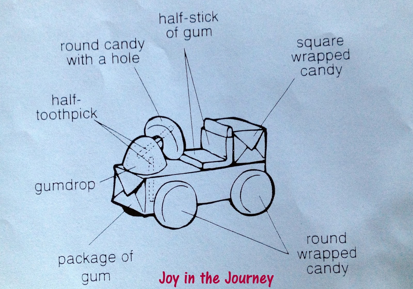 Car Assembly Lines...Candy-style! - Joy in the Journey