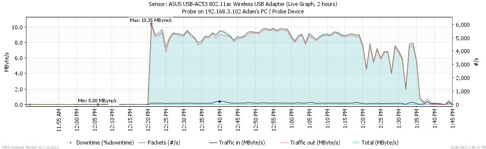 Aerohive AP230 review