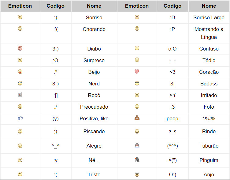 Portal eCuesta: ATALHOS PARA EMOTICONS