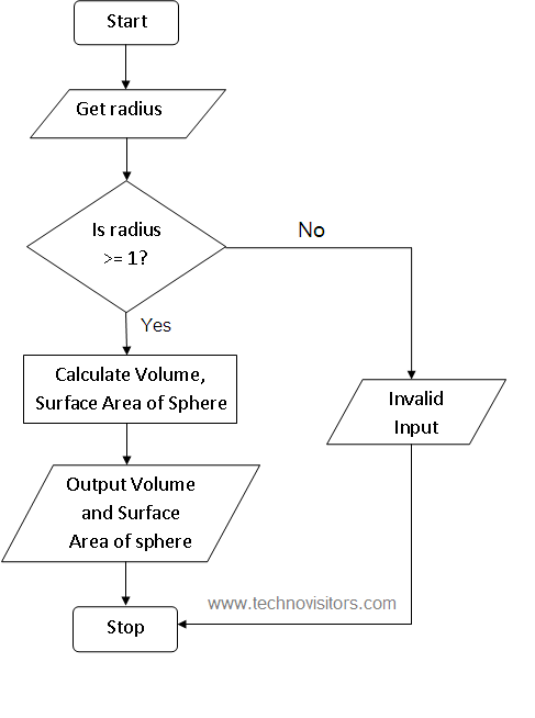 NEW FLOWCHART FUNCTION RETURN VALUE - Flowchart