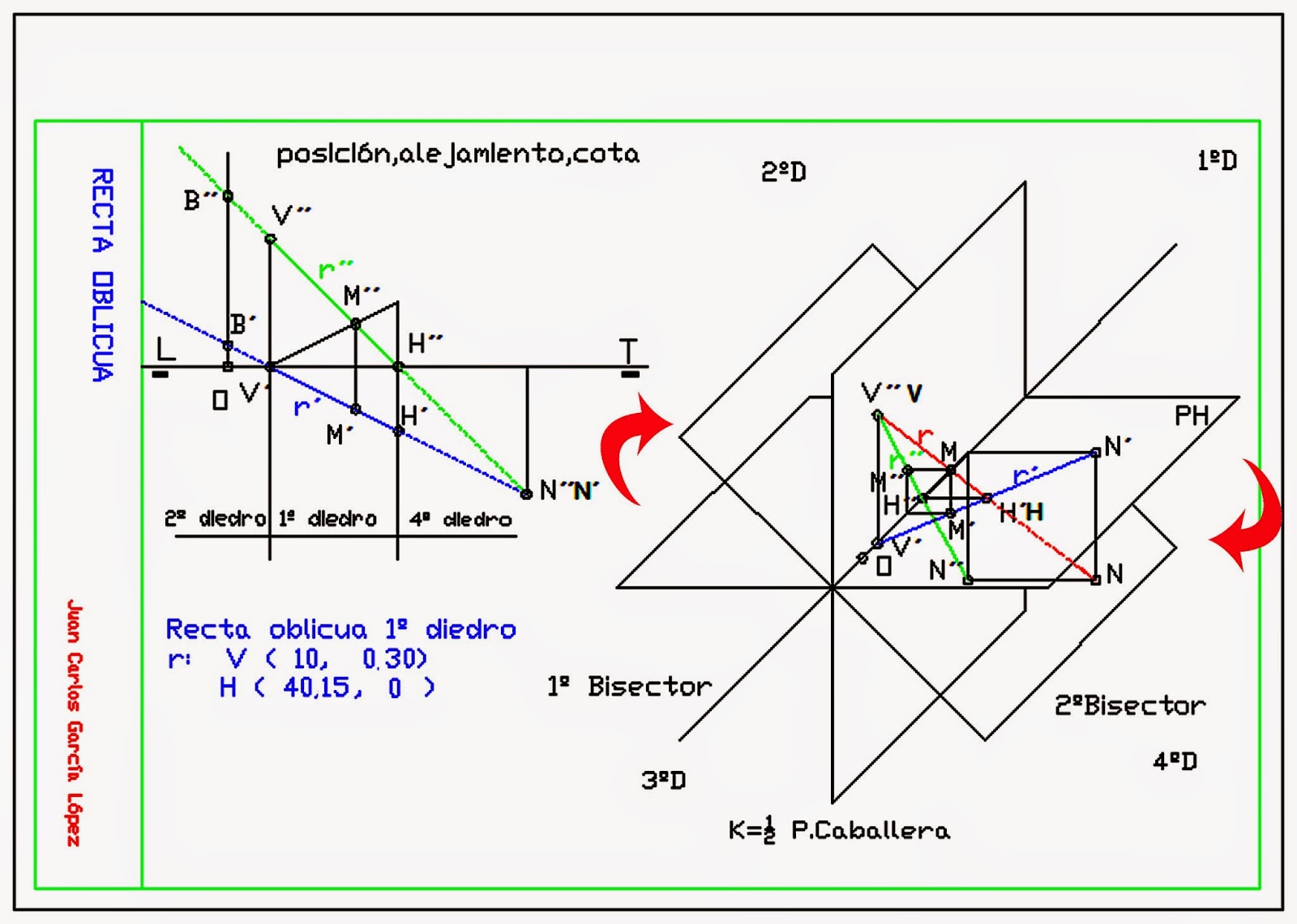 DIBUJA GARLO: Recta oblicua en sistema diédrico