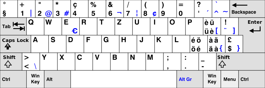 10 Jenis Layout Keyboard Beserta Penjelasannya - Kompirumpi