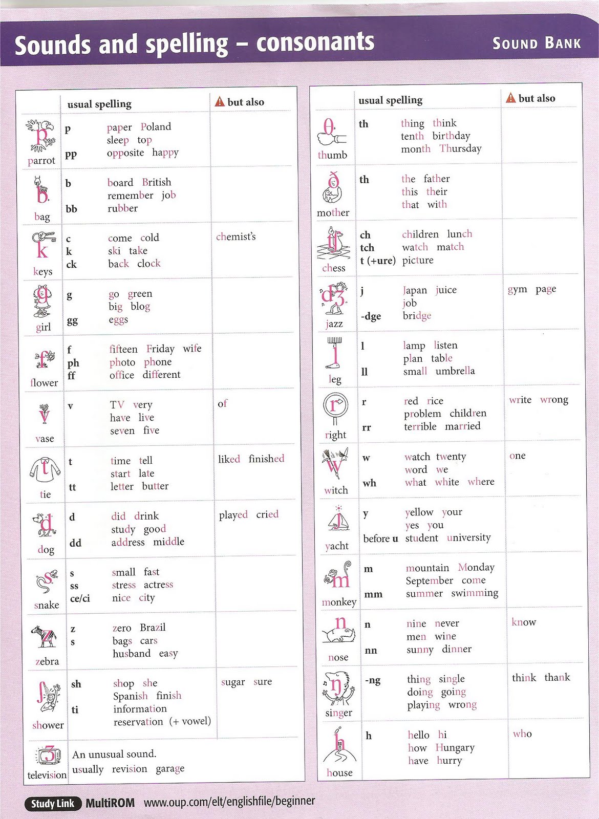 The English Corner: PHONETICS CORNER