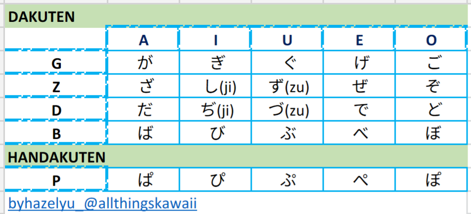 allthingskawaii: Learn Hiragana