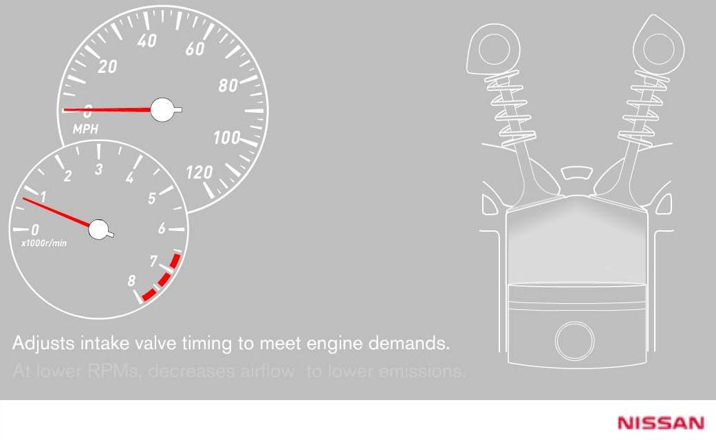 [ANIMASI] : "Flash Animation Variable Valve Timing Intelligent (VVT-I ...