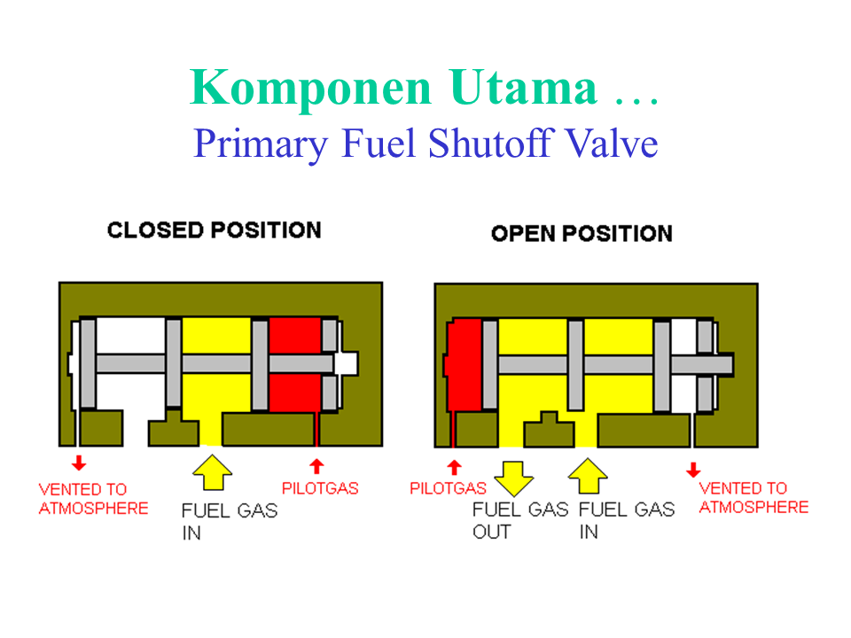Centaur Gas Turbine Compressor Operation and Maintenance
