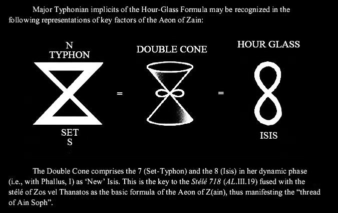 It's All In The Egg: Gematria Analysis and New Considerations Regarding ...