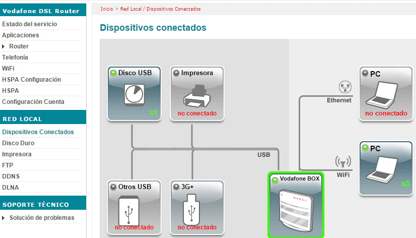 How to share a hard drive in a network through the router