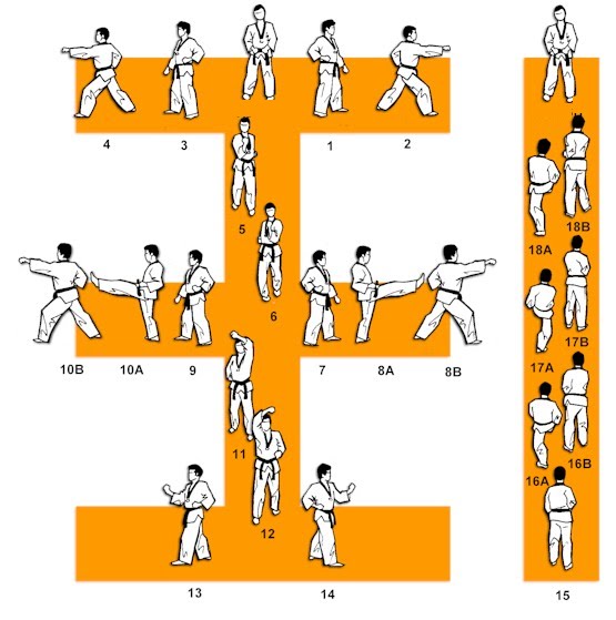 Tae Kwon Do Wallonie Club's: Deuxième Poomsae, Taeguk I Chang