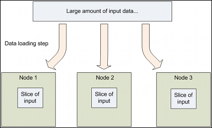 The Sysadminosaurus' IT blog: Introduction to Parallel Computing Part ...