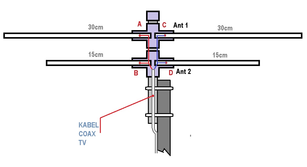 Membuat Antena Tv Keren Menggunakan Pipa Pvc Paralon - Kabel Elektronik