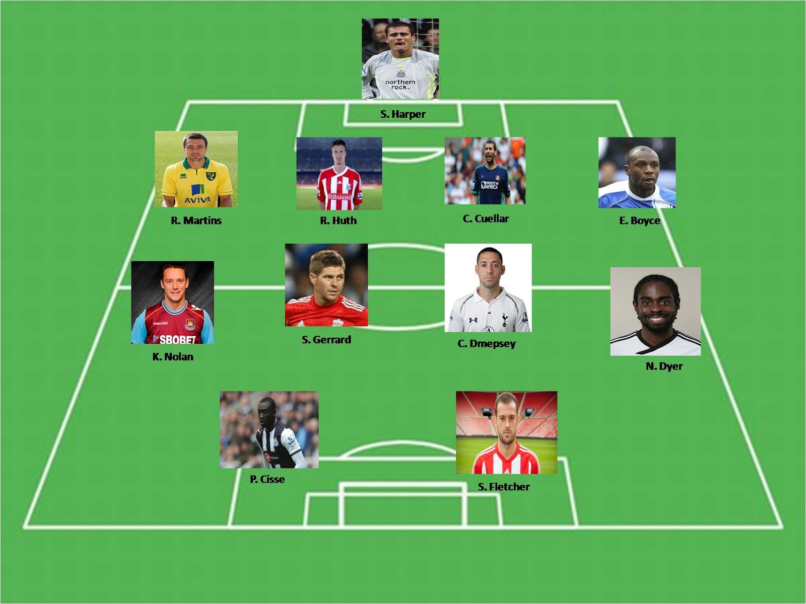 18 Yard Box: Weekly Feature: Premier League’s under-performing XI