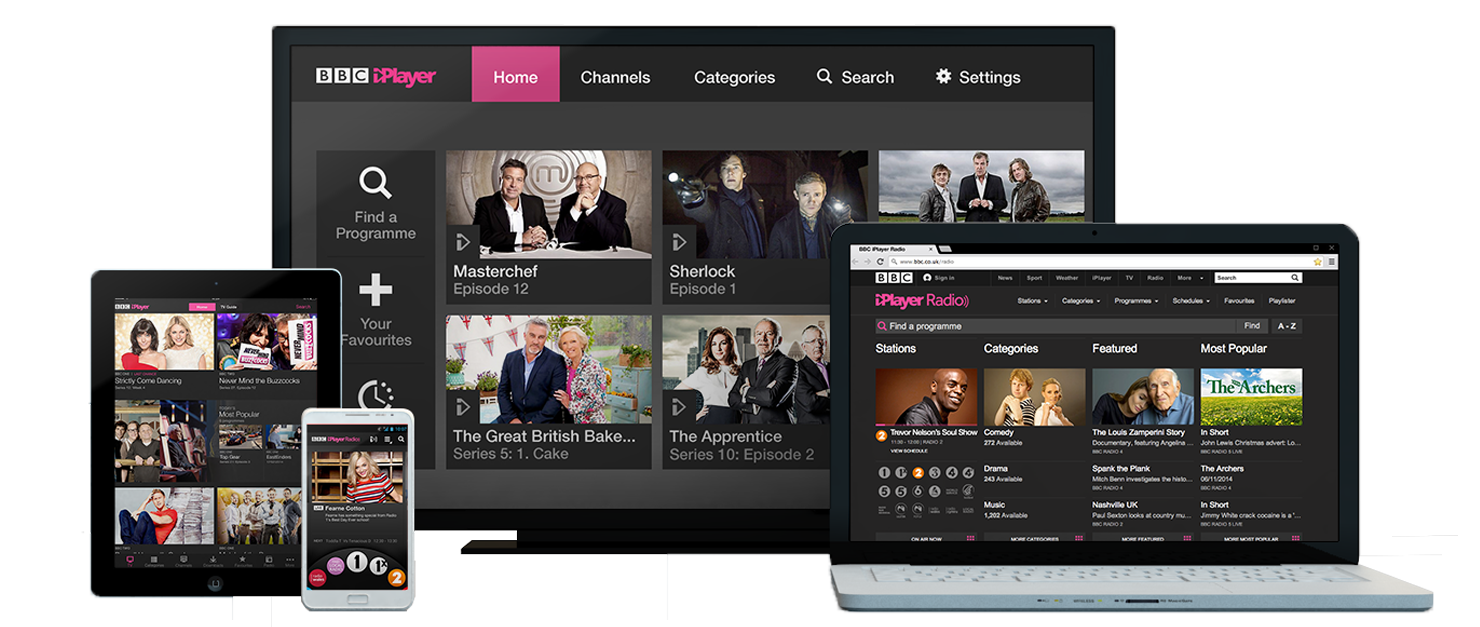 What is Internet of Things (IoT) & how it works? - Iteveryone.com