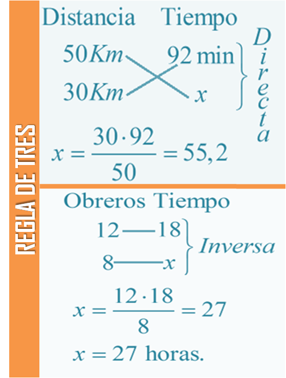 Matemáticas I: Tema 4. La regla de tres