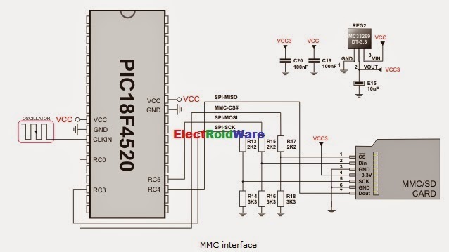 ElectRoidWarE: Connect Memory Card using PIC18F4520 Code