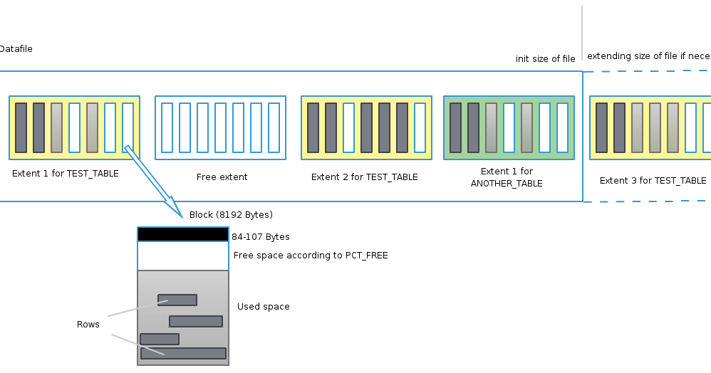 Techworld Oracle Db Tablespace De Fragmentation Tutorial