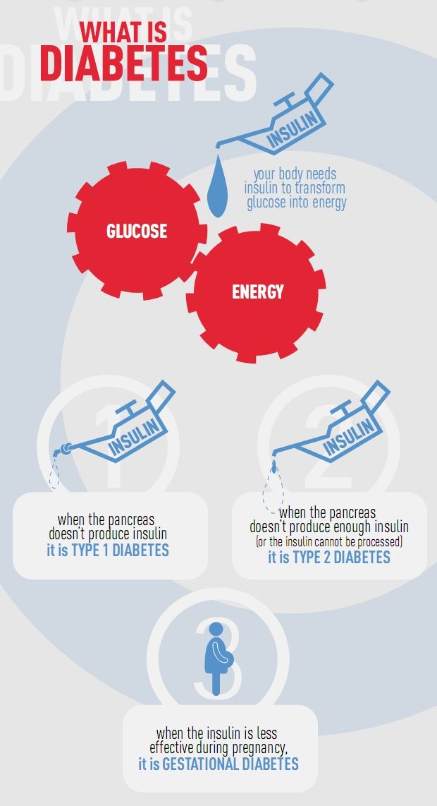 ABOUT DIABETES - How to prevent diabetes
