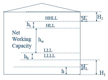 Process Engineer: Engineering Design: Mendesain Tangki Penyimpan ...