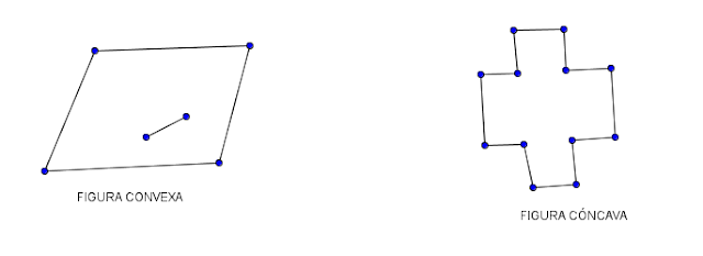 Blog de clase de Aileen: Figura convexa y cóncava