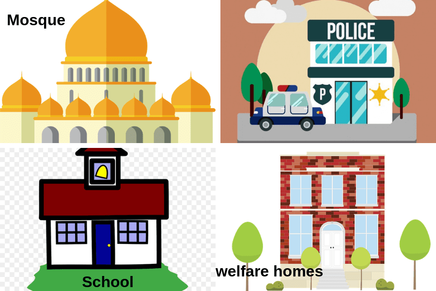 Brief History of Hazrat Umar (RA)